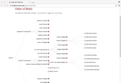 behind AotW » Blog Archive » Interactive Orders of Battle for Antietam